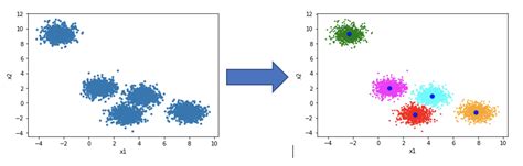 What Is Semi Supervised Machine Learning Techtalks