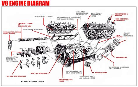 V 8 Engine Diagram Car Anatomy