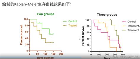 7 prism的8种数据结构 prism 以一个值为100 其余对应按百分比 csdn博客