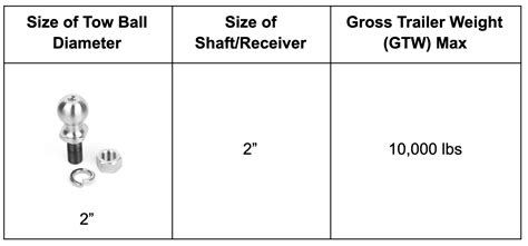 Trailer Ball Size Chart