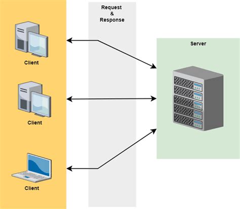Networking Stateless And Stateful Protocols Baeldung On Computer Science