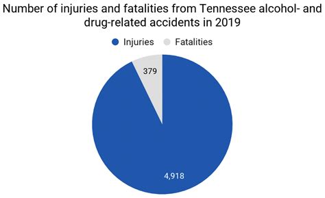 Tennessee Dui Law Injured In A Drunk Driving Accident