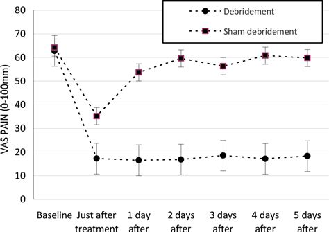 Figure 3 From The Effect Of Plantar Hyperkeratosis Debridement On Self