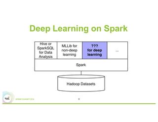 CaffeOnSpark Deep Learning On Spark Cluster PPT