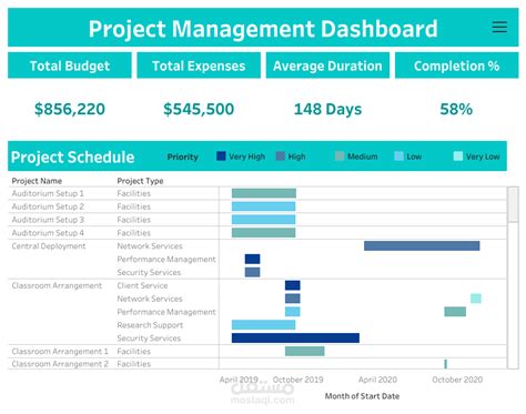 Simple Project Management Dashboard Using Excel And Tableau مستقل