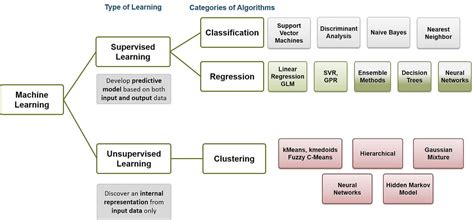Machine Learning AI Course In Chandigarh Netmax