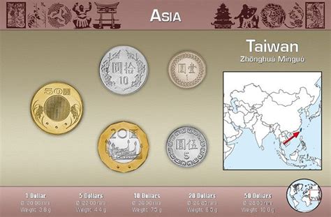 Coin Taiwan