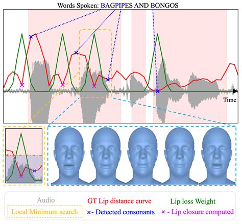 Imitator Personalized Speech Driven 3d Facial Animation Deepai