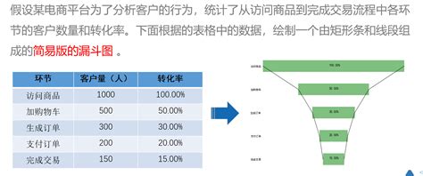 Python数据可视化 第8章 使用matplotlib绘制高级图表matplotlib高级绘图 Csdn博客