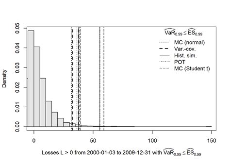 Chapter 9 Market Risk R Notes For Qrm