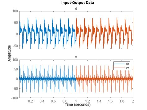 Piezoelectric Actuator Model Identification Using Machine Learning Matlab And Simulink