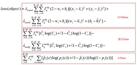 目标检测中的损失函数汇总目标识别损失函数 Csdn博客