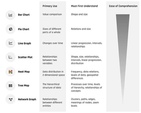 Data Visualization Methods → Practical Design Systems