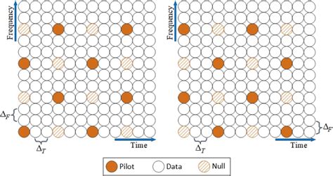 Figure 1 From Near Optimal Efficient Mimo Receiver For Miniature Uav