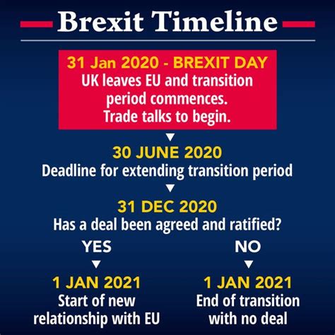 Brexit Victory What Happens Now As Boris Frees Britain Of Eu Shackles