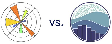 Data Visualization In Python Python For Nanobiologists