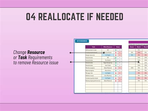 Excel Resource Planning And Allocation System Excel Template Projects And Tasks Resourcing