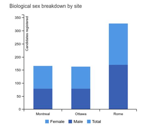 Satvik Singh Computer Science Engineering Nitk 2023