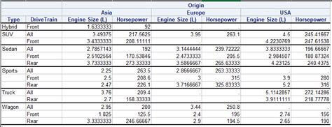 Solved Ods Excelproc Report How To Make Thick Lines At Breaks Sas
