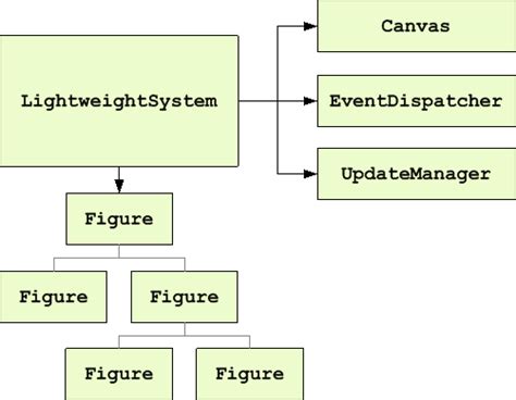 Eclipse Gef And Draw2d Plug In Developer Guide Galileo Draw2d