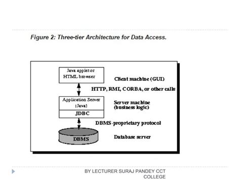 Basic Java Database Connectivity JDBC PPT