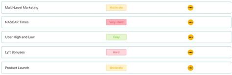 New Questions Released Today 🚀 Analyst Builder