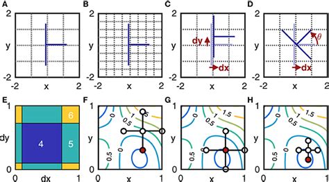 Frontiers Box Counting Dimension Revisited Presenting An Efficient Method Of Minimizing