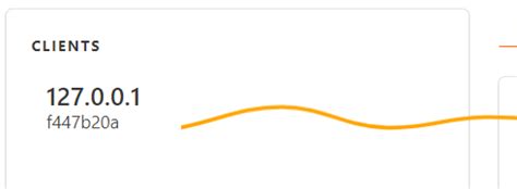 Chart Js Flexbox Width Ignored