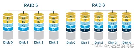 hdfs的ec erasure coding，纠删码 和块管理 hdfs ec csdn博客