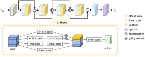 Frontiers Mf Net Multi Scale Feature Extraction Integration Network For Unsupervised
