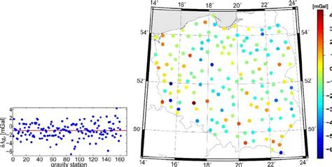 Goce Based Ggm Tim R5 Vs Absolute Gravity Data Download Scientific