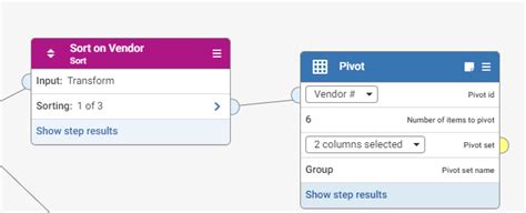 Pivot Grouping Issue — Experian Data Quality Community