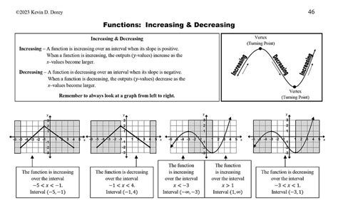 Topics And Sample Pages Dorey Publications