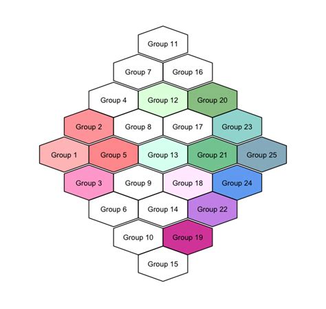 R Constructing A Hexagonal Heat Map With Custom Colors In Each Cell Stack Overflow