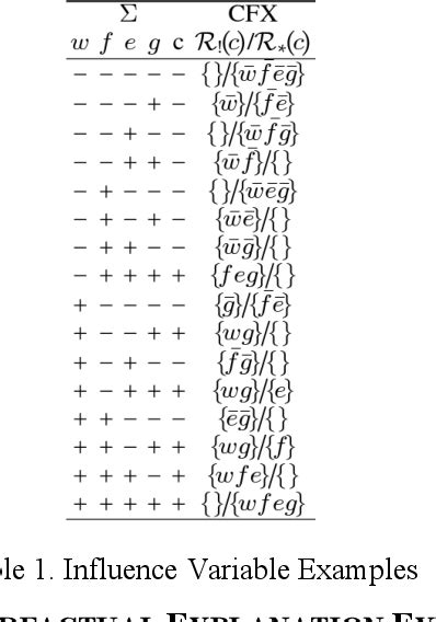 table 1 from explainable deep reinforcement learning for space