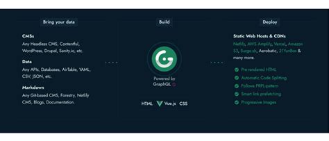 Gridsome Jamstack Framework For Web Development