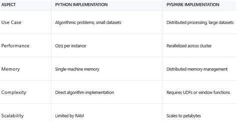 Understanding Aws Step Functions Data Transfer Limitations And Design Best Practices By