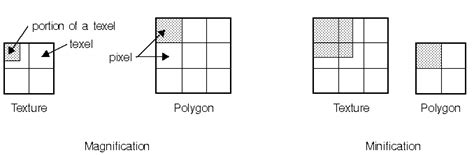 chapter 9 opengl programming guide addison wesley publishing company