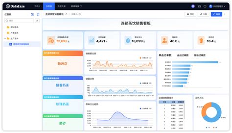 Dataease 人人可用的开源 Bi 工具 官网