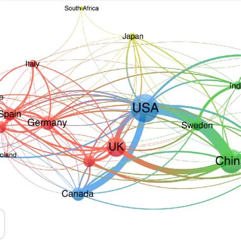 Network Visualization Map Of International Research Collaboration Among