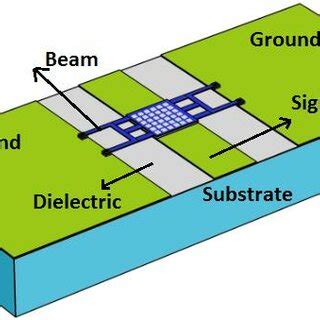 The Schematic View Of The Proposed RF MEMS Shunt Switch Download Scientific Diagram