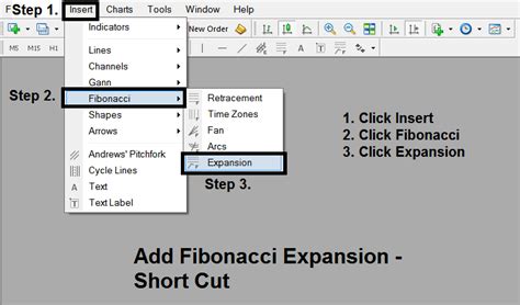 how do you interpret metatrader 4 fibonacci extension oil technical