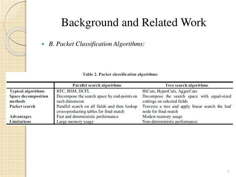 Ppt Multi Dimensional Packet Classification On Fpga 100 Gbps And