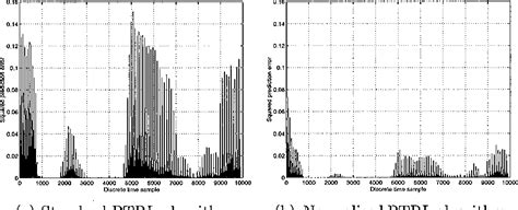 Figure 2 From A Normalised Real Time Recurrent Learning Algorithm
