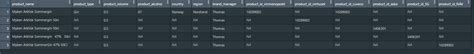 R Merge Rows Without Losing Information Stack Overflow