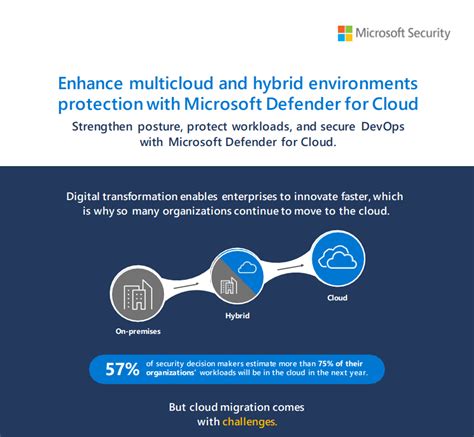 Microsoft Defender For Cloud Multicloud And Hybrid Environments Protection Risual