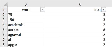 Bag Of Words How To Use Text Analysis Algorithm For Effective Seo