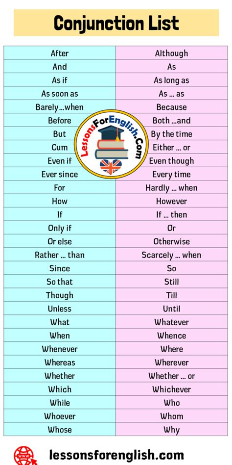 58 Conjunction List In English Artofit