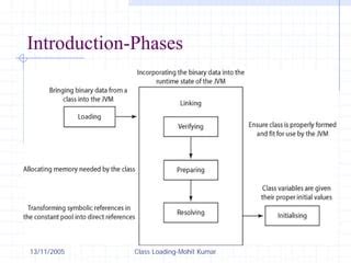 JEE Class Loading Internals Pdf