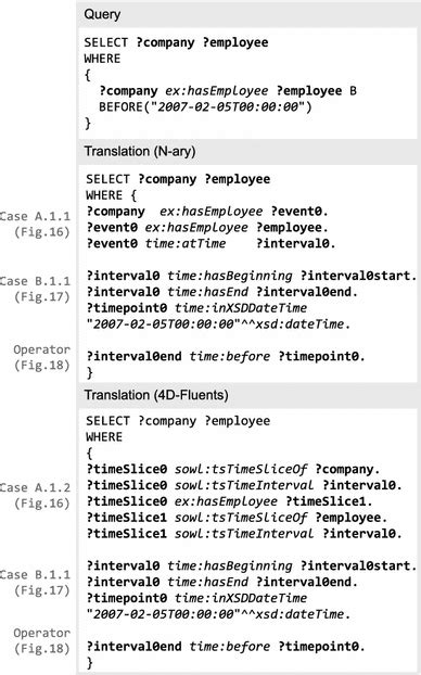 translation of a temporal sowl ql query to sparql download scientific
